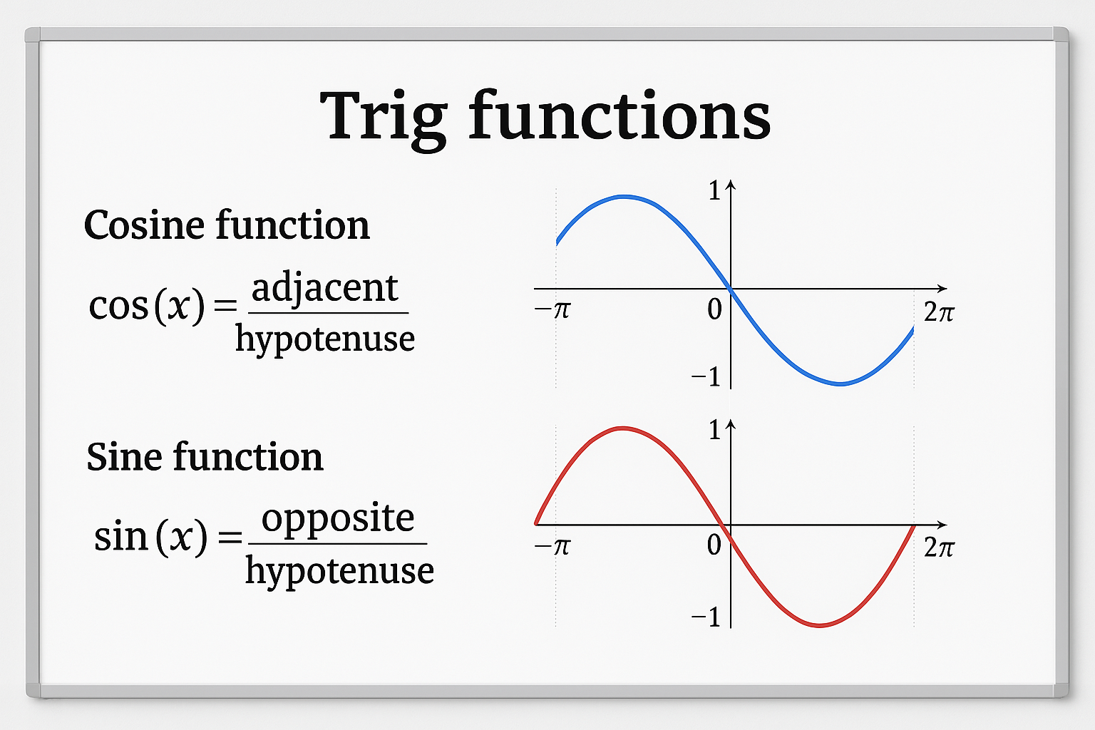 Module 6 The Trigonometric Functions Hsc Maths Advanced